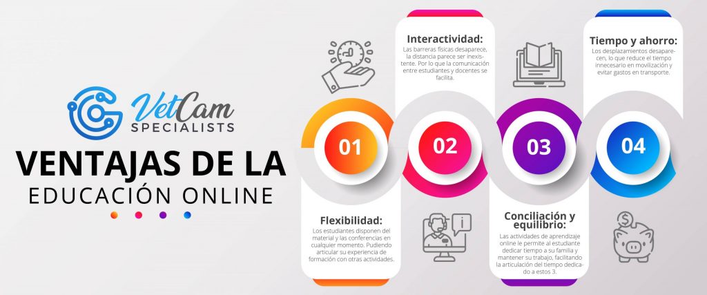 Nosotros – Educación para Médicos Veterinarios America Latina Y Europa ...